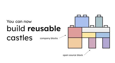Metatype Build Backend Components With Wasm Typescript And Python