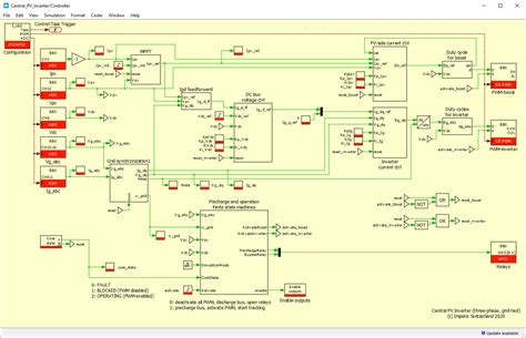 Three Phase Pv Inverter For Grid Tied Applications Imperix