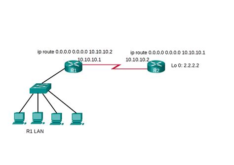 Network Interface What Is Loopback At Rose Hutchinson Blog