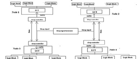 Block Diagram For Proposed Method Download Scientific Diagram