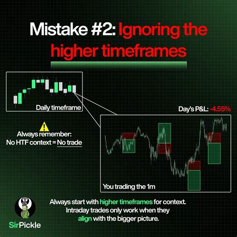 Trading Is Hard But I Made It 10x Harder With These Mistakes Here Are