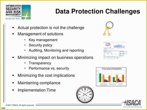 Pci Security Policy Template Free Of Download Pci Dss Security Policy Template Free Template