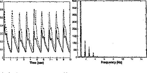 Figure 2 From Implementation And Validation Of A Power Efficient High Speed Modulation Design