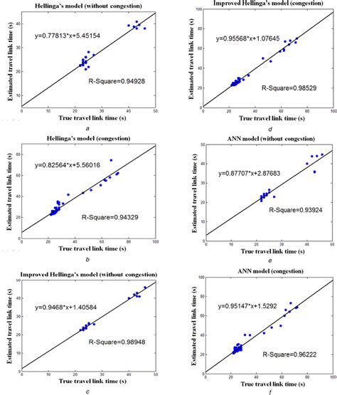 correlation analysis between estimated link travel time and real link