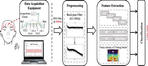 Figure 1 From A Wireless Anesthesia Depth Monitoring System Based On Features Extracted From