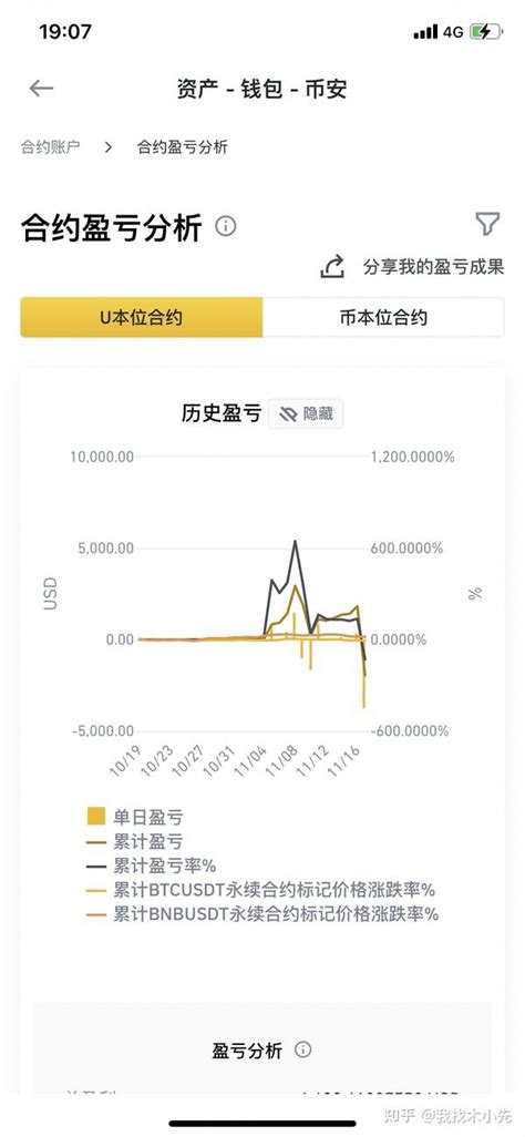 分享一下连续两次合约爆仓后的一些感受 知乎