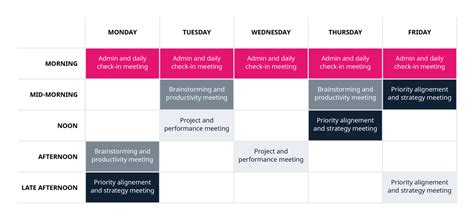 Blog How To Bridge The Gap Between Strategy And Execution 07 Getsmarter Blog