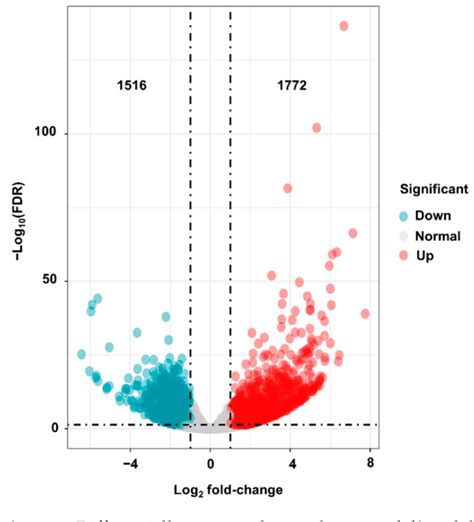 Figure 1 From Morphological Characterization And Transcriptome Analysis Of New Dwarf And Narrow