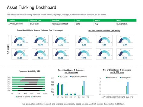 Asset Tracking Dashboard Enterprise Management System Ems Ppt Clipart Presentation Graphics