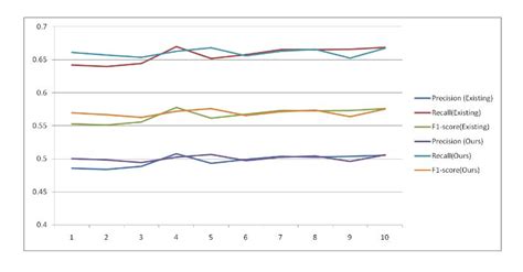 Github Manishmadhukarmotgharevideo Summarization Using Attention Based Encoder Decoder Model