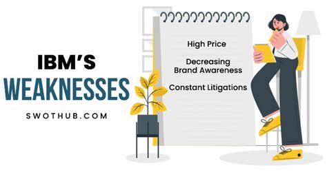 IBM SWOT Analysis 2022 A Detailed Report SWOT Hub