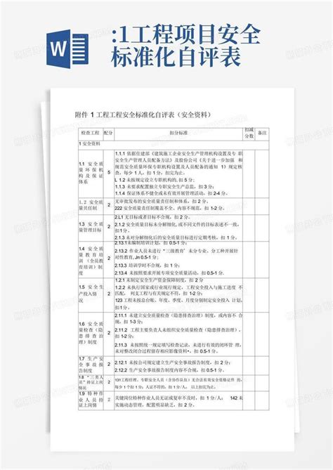1工程项目安全标准化自评表word模板下载编号qkmaaror熊猫办公