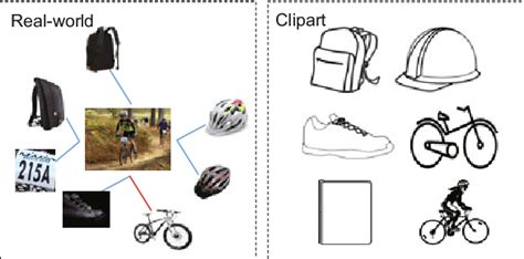 Figure 1 From Dynamic Parameterized Learning For Unsupervised Domain Adaptation Semantic Scholar