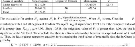 Analysis Of Variance Table Download Table