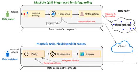 mapsafe qgis plugin