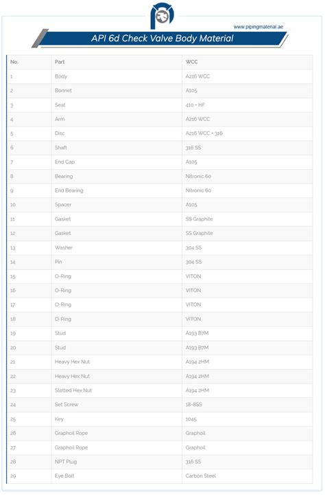 API 6d Check Valve API 6d Swing Wafer Check Valves Suppliers In UAE