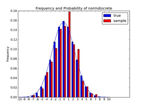 Statistics Scipy Stats SciPy V0 10 Reference Guide DRAFT