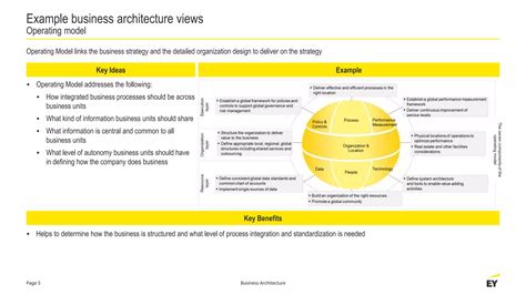 Business Architecturepptx