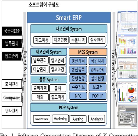 Figure 1 From Research On The Implementation Of Smart Factories Through Bottleneck Improvement
