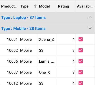 Grouping Xamarin DataGrid Syncfusion