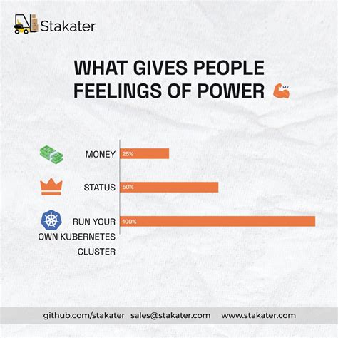 Kubernetes Kubernetes Openshift Crossplane Kubernetes Openshift Gke Eks Aks Aro Rosa