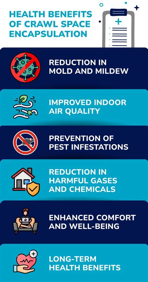 Crawl Space Encapsulation Benefits In Nashville