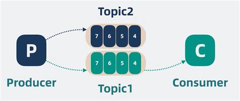 Python之kafka组件python Kafka Csdn博客
