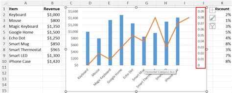 6 Ways To Add A Secondary Axis In Microsoft Excel How To Excel