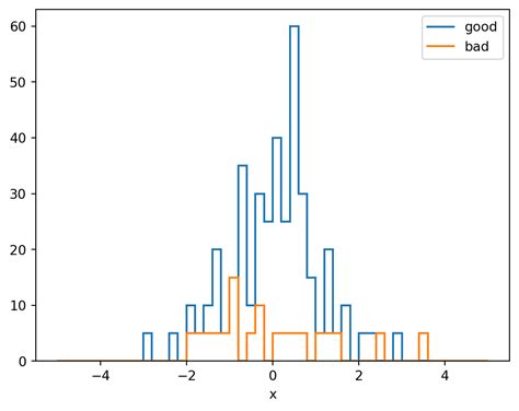 Stack Hist Dev Gfdec B Ec
