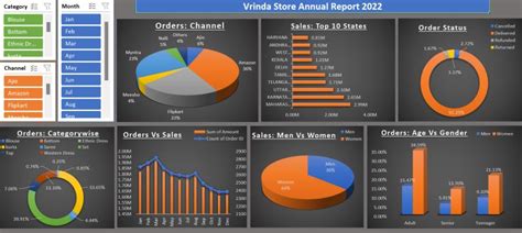 Nishchay Gola On Linkedin Dataanalytics Datascience Msexcel Sql Powerbi