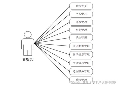 计算机毕业设计springboot基于android的西安翻译学院专业预填报appm5h9u9【附源码数据库部署lw】西安翻译学院毕业