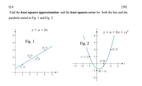 Solved Q Find The Least Squares Approximation And The Chegg