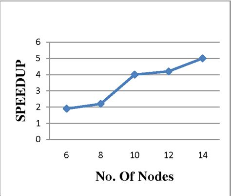 figure 7 4 from a duplication based list scheduling genetic algorithm