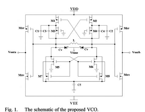 Figure 1 From Design A 5ghz Low Power Cmos Lc Vco For Ieee 80211a Application Semantic Scholar