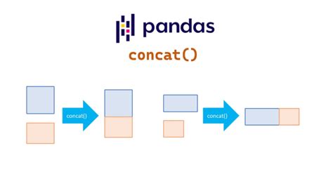 Concatenate Two Or More Pandas Dataframes Analytics Vidhya