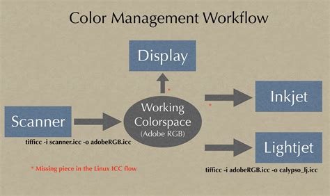 Linux Tools For Professional Photography Linux Journal