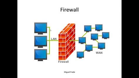 Firewall Iptables Parte 1 Introdução Youtube