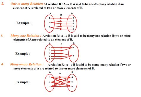7 6 Cartesian Product Of Two Sets MicroMerits Online Classes Practice Tests