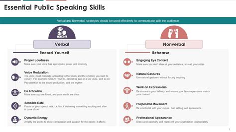 Top 10 Public Speaking Skills Powerpoint Presentation Templates In 2025