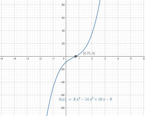 Precalculus With Limits A Graphing Approach 9781337904285 Exercise 69 Quizlet