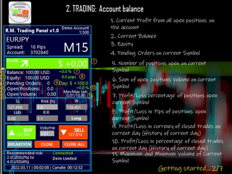 Buy The Risk Management Trading Panel Mt5 Trading Utility For Metatrader 5 In Metatrader Market