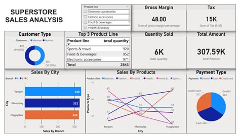 Vijay Vithal Joshi On Linkedin Barchart Piechart Donutchart Kpi Visualcard Slicer