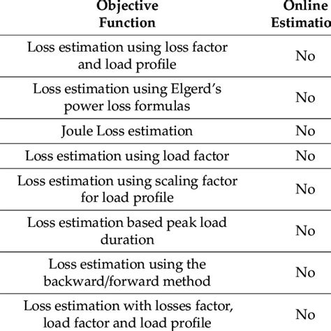 Comparison Of The Proposed Algorithm With Some Other Approaches Download Scientific Diagram