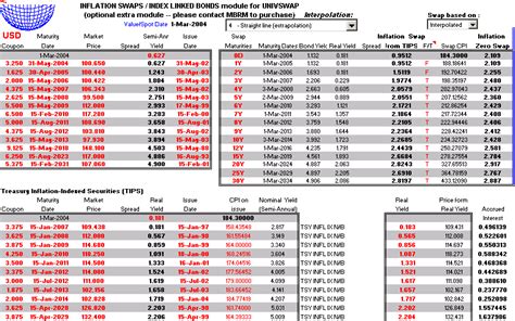 Univinflswap Universal Inflation Swaps Index Linked Bonds Add In