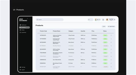 Peak Perfomance Sales Dashboard Ui On Behance