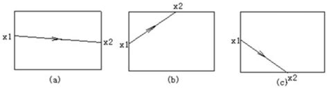 基于水道地形测深点构建网格生成等值线的方法与流程