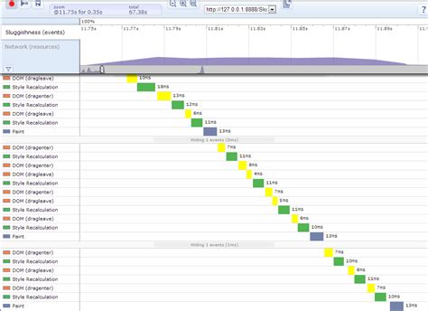 Performance GWT Changing Style During Drag Event Takes Too Long Stack Overflow