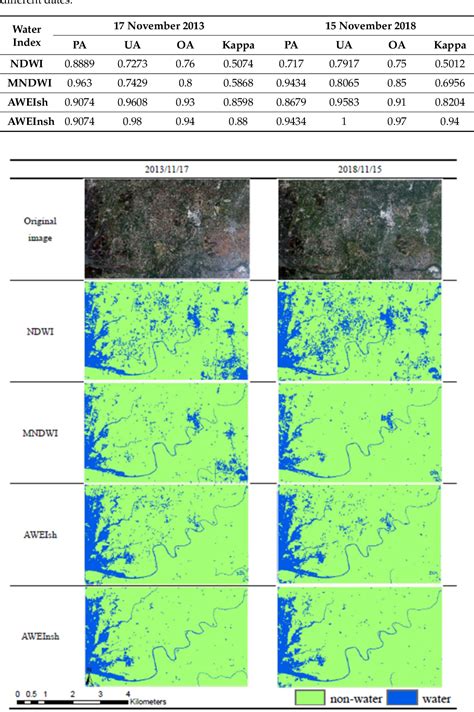 Table 7 From Combining Spectral Water Indices And Mathematical Morphology To Evaluate Surface