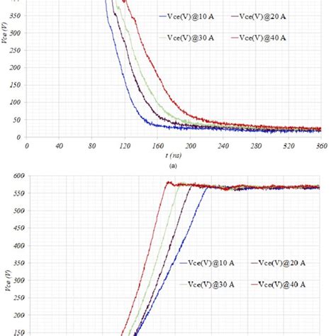 Dpt Waveforms For í µí±£ í µí° ¶í µí°¸µí°¸í µí±¡ Under Various Load