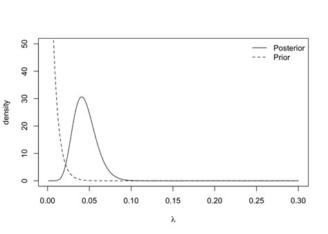 Chapter 3 Bayesian Inference Bayesian Inference And Computation